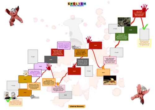 Knowing the Tragedy of Macbeth - a story timeline | Teaching Resources