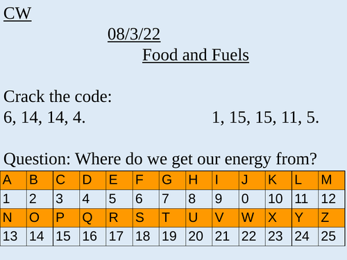 Food and Fuels (Energy in foods) | Teaching Resources
