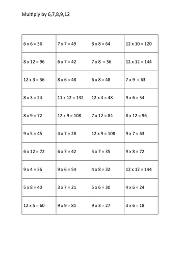 Times tables worksheet – 6,7,8,9,12 | Teaching Resources