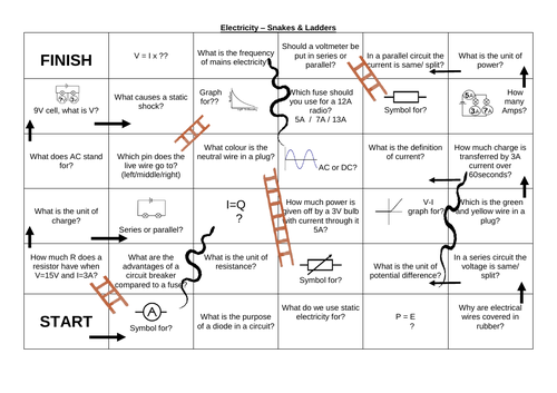 Snakes & Ladders: Electricity | Teaching Resources
