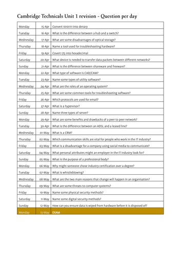 Cambridge Technicals IT level 3 Unit 1 question per day revision calendar | Teaching Resources