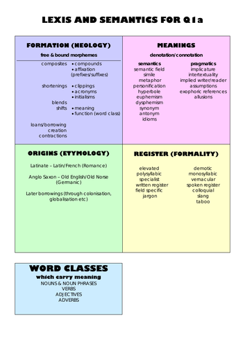 OCR A Level English Language Revision Paper 1 Section A - Language ...