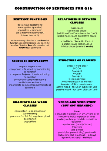 OCR A Level English Language Revision Paper 1 Section A - Language ...