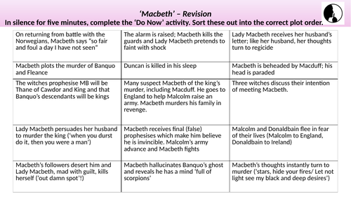 Macbeth - Final Preparation for the exam - Act 3, Scene 4 | Teaching ...