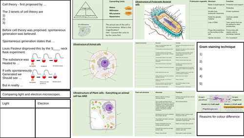 Unit 1 Biology Applied Science Pearsons Unit 1 Revision map | Teaching ...