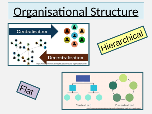Organisational Structure | Teaching Resources