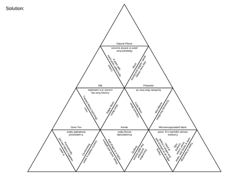 Aqa Gcse Design And Technology Unit 5e Textiles Teaching Resources