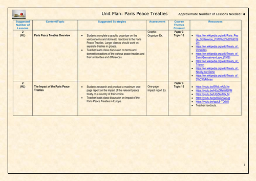 IB History - Paris Peace Treaties Unit Plan | Teaching Resources