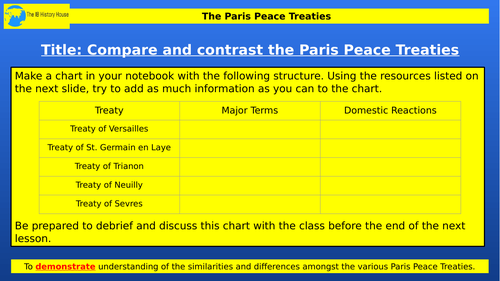 IB HL History - Paris Peace Treaties | Teaching Resources