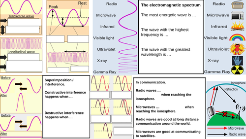 Unit 1 Physics Applied Science Pearsons Unit 1 Revision maps | Teaching ...