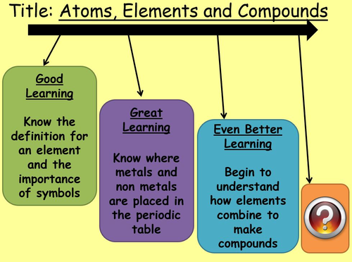 KS3 Chemistry Atoms Elements Compounds Lesson Presentation and ...