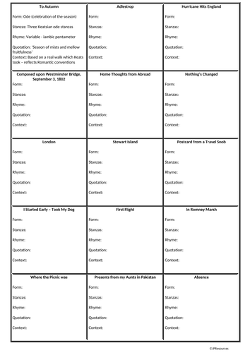 Edexcel Poetry Time & Place Quick Revision Cards | Teaching Resources