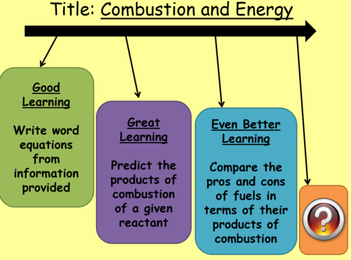 KS3 Chemistry Energy in Fuels Lesson Presentation and Resources ...