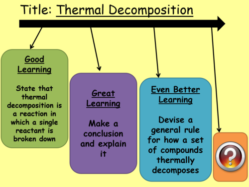 KS3 Chemistry Thermal Decomposition Copper Carbonate Lesson ...