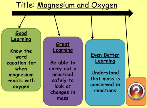 KS3 Chemistry Conservation of Mass Lesson Presentation and Resources ...