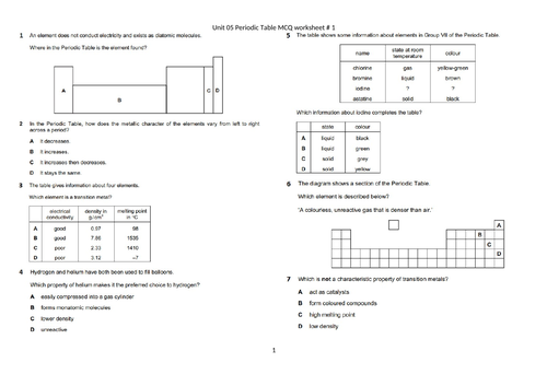 Igcse Chemistry Periodic Table Teaching Resources