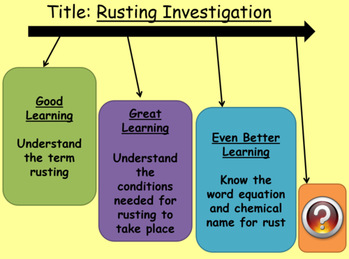 KS3 Chemistry Rusting Investigation Presentation and Lesson Resources ...