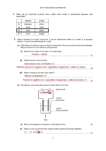 Igcse Chemistry Unit 9 Electrolysis Teaching Resources