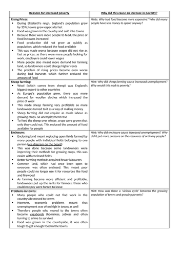 GCSE History Elizabeth Edexcel - Poverty in Elizabethan England ...