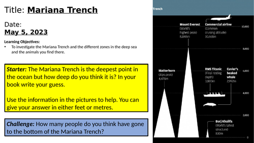 Mariana Trench Investigation | Teaching Resources