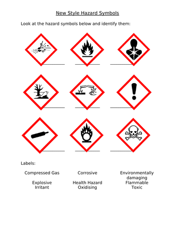 KS3 Introduction to Chemistry and Hazard Symbols Lesson Presentation ...