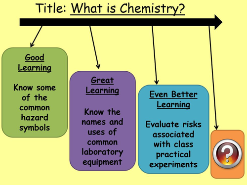 KS3 Introduction to Chemistry and Hazard Symbols Lesson Presentation ...