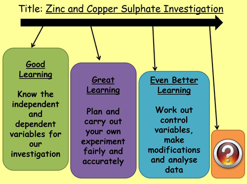 KS3 Chemistry Working Scientifically Practical Project Investigating ...