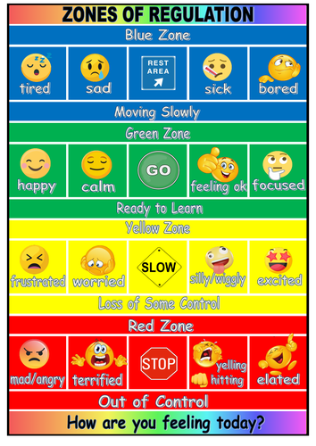 Zones of Regulation Poster | Teaching Resources