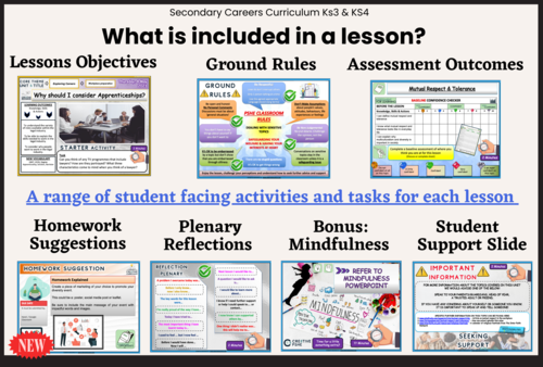 Apprenticeships Careers Lesson | Teaching Resources