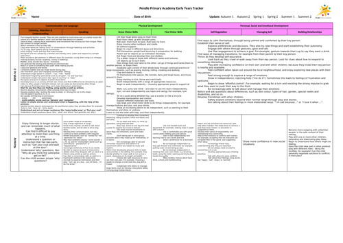 EYFS Development Matters 2020 - 2021 Subject Leaders | Teaching Resources