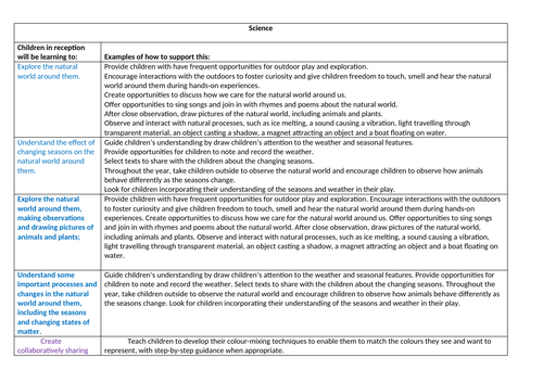 EYFS Development Matters 2020 - 2021 Subject Leaders | Teaching Resources