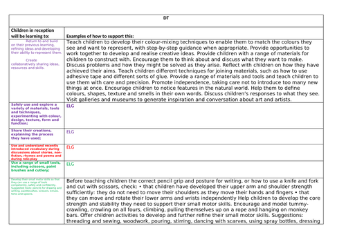 EYFS Development Matters 2020 - 2021 Subject Leaders | Teaching Resources