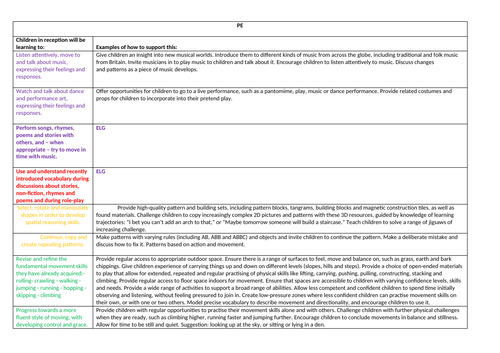 EYFS Development Matters 2020 - 2021 Subject Leaders | Teaching Resources