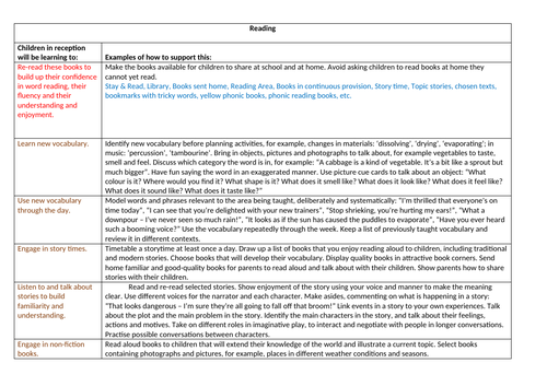 EYFS Development Matters 2020 - 2021 Subject Leaders | Teaching Resources