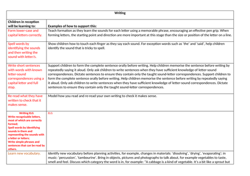 EYFS Development Matters 2020 - 2021 Subject Leaders | Teaching Resources