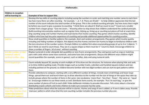 EYFS Development Matters 2020 - 2021 Subject Leaders | Teaching Resources