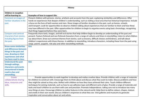 EYFS Development Matters 2020 - 2021 Subject Leaders | Teaching Resources