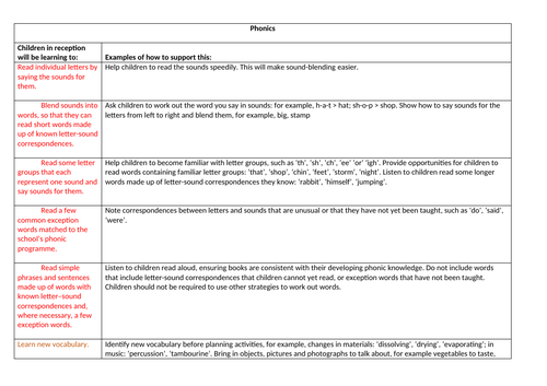 EYFS Development Matters 2020 - 2021 Subject Leaders | Teaching Resources