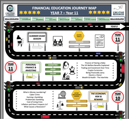 Finance Student Work Booklet | Teaching Resources