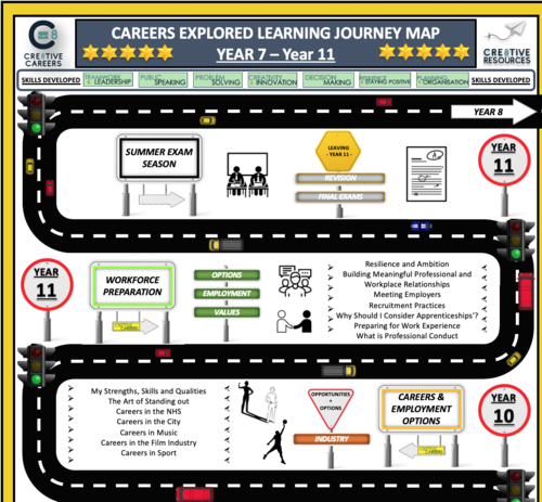 Careers Work Booklet KS4 | Teaching Resources