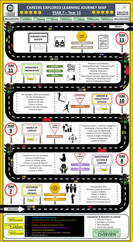 Careers Work Booklet KS4 | Teaching Resources