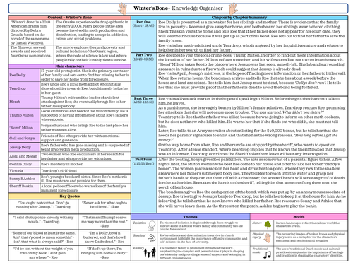 Winter's Bone Graphic Organiser | Teaching Resources
