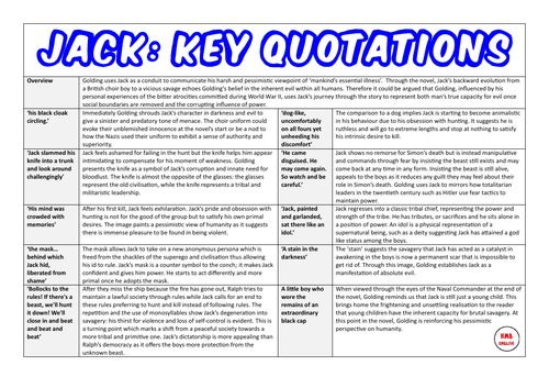 Lord of the Flies Top 10 Character Quotations Simon, Jack, Ralph, Piggy ...