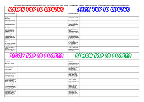 Lord of the Flies Top 10 Character Quotations Simon, Jack, Ralph, Piggy ...