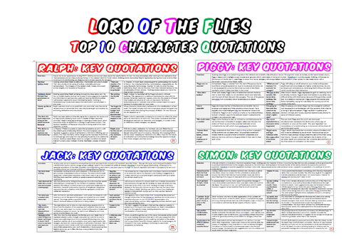 Lord of the Flies Top 10 Character Quotations Simon, Jack, Ralph, Piggy ...