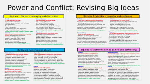 Power and Conflict Revising Big Ideas | Teaching Resources