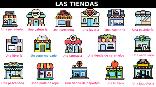 Las tiendas en mi barrio - Shops in my neighbourhood. | Teaching Resources