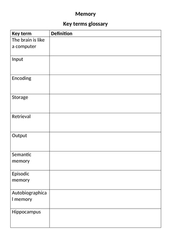 GCSE OCR Psychology - Memory key term glossary | Teaching Resources
