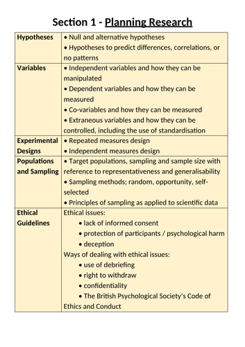 GCSE OCR Psychology - Research methods topic overview | Teaching Resources