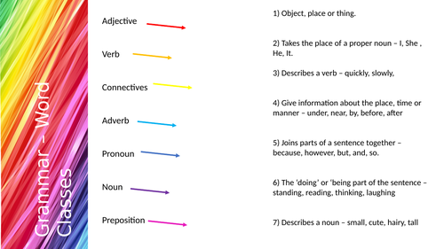 Grammar - warm up/refresher | Teaching Resources